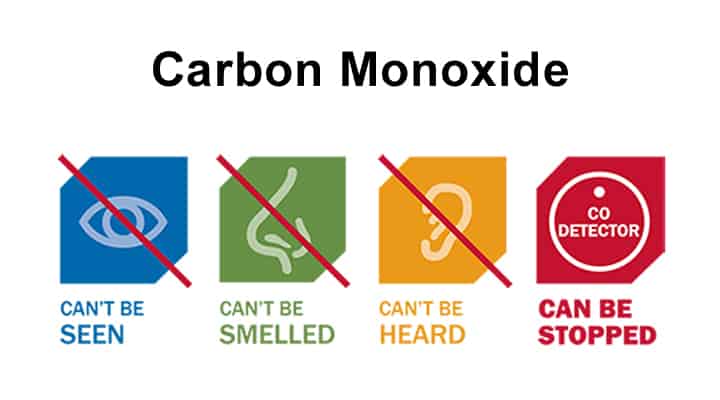 What is Carbon Monoxide, and why you should care! – Frontline Medical ...